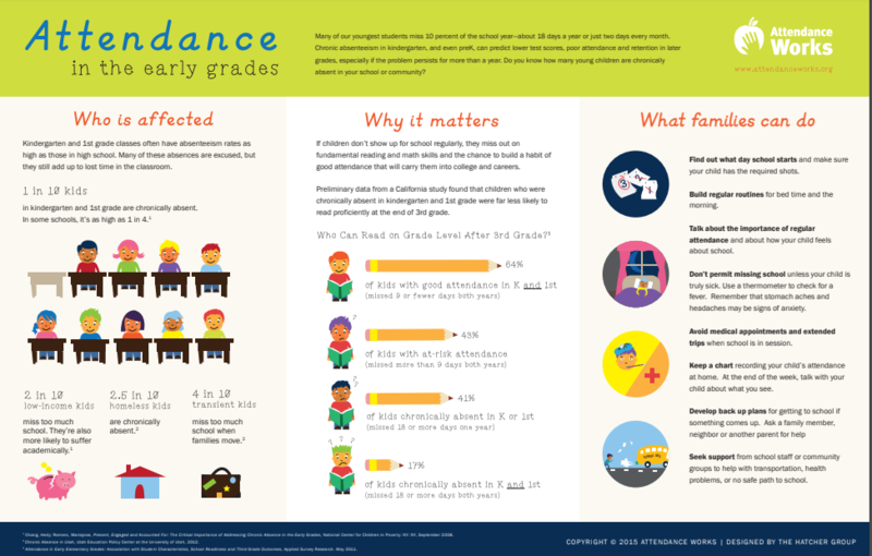 Attendance Matters | McMullan Elementary School